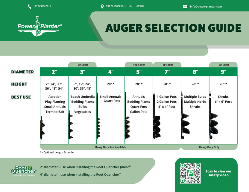 Auger Size Guide: What Size Auger Do I Need?| Power Planter